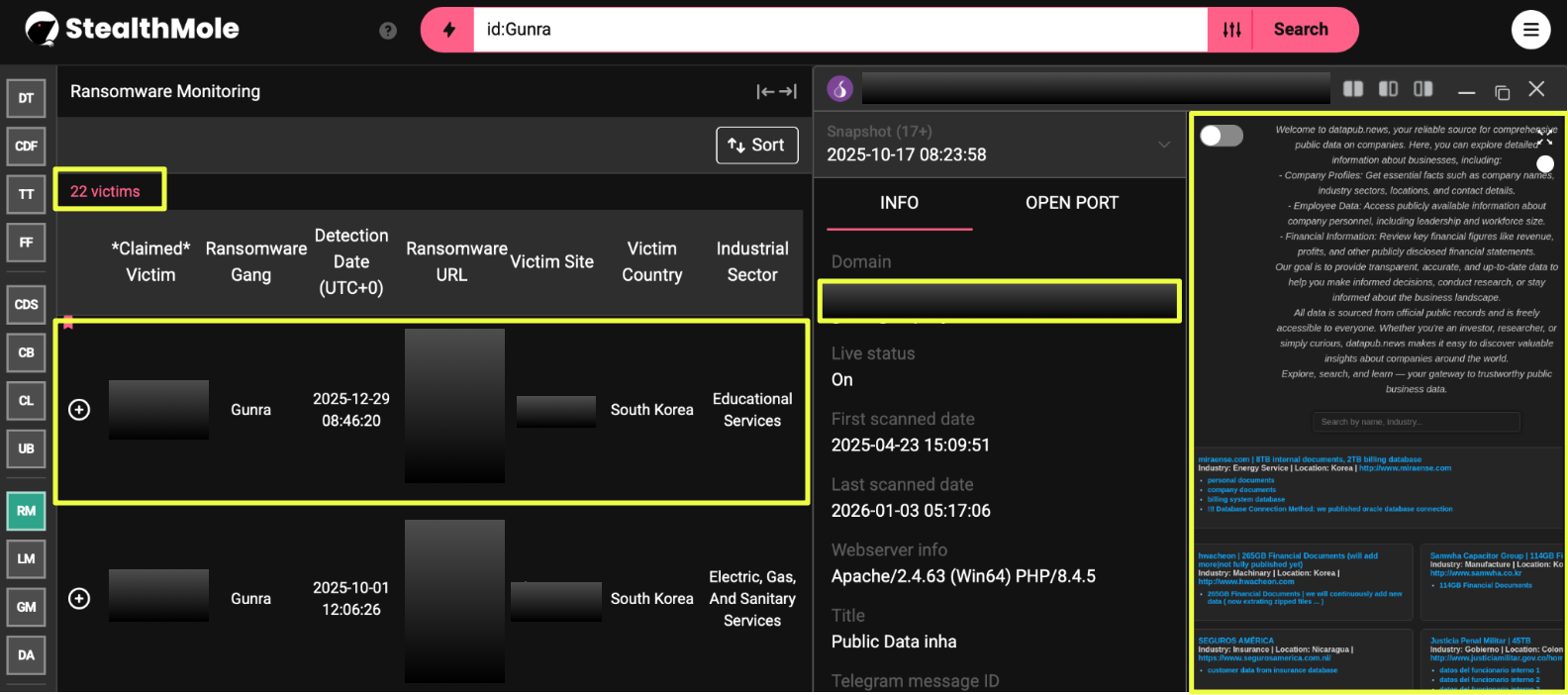 StealthMole Intelligence Hub: Gunra’s Expanding Footprint: Ransomware ...