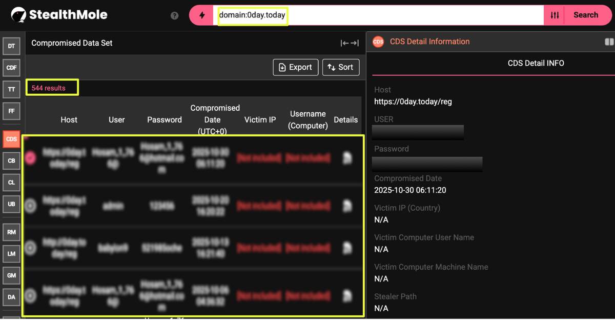 StealthMole Intelligence Hub: Inside 0Day Today: Infrastructure, Mirrors, and Exposure Patterns